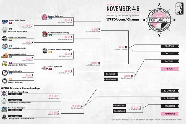 Championships Seeding Selection - WFTDA